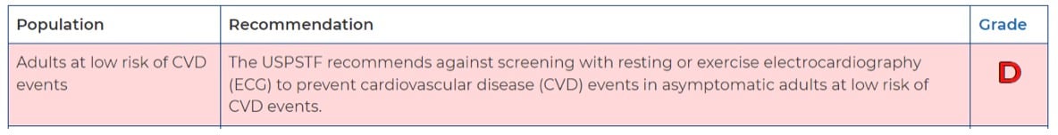 ACA Preventive Care provides less coverage than you may think
