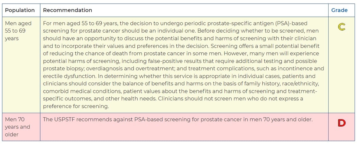 ACA Preventive Care provides less coverage than you may think