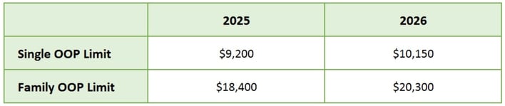 HSA and ACA Limits for 2026