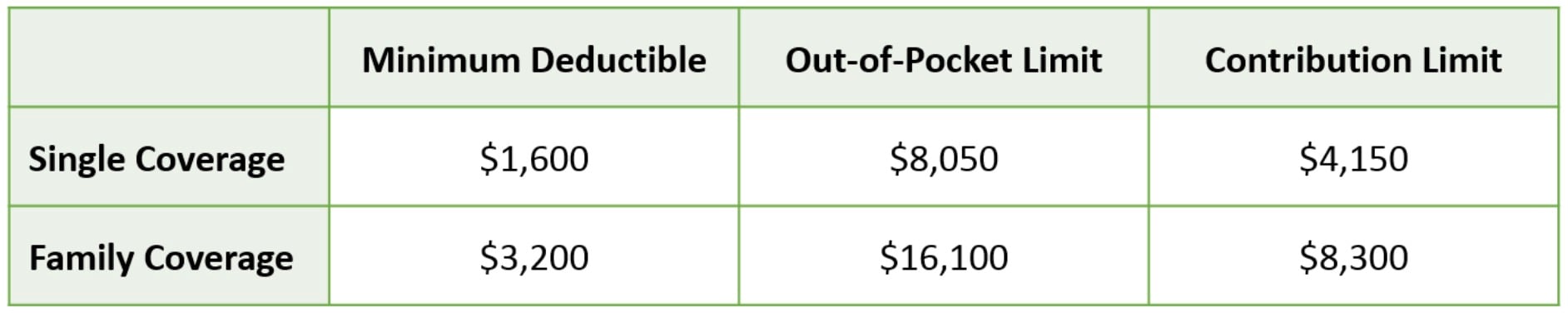 HSA and ACA Limits for 2024