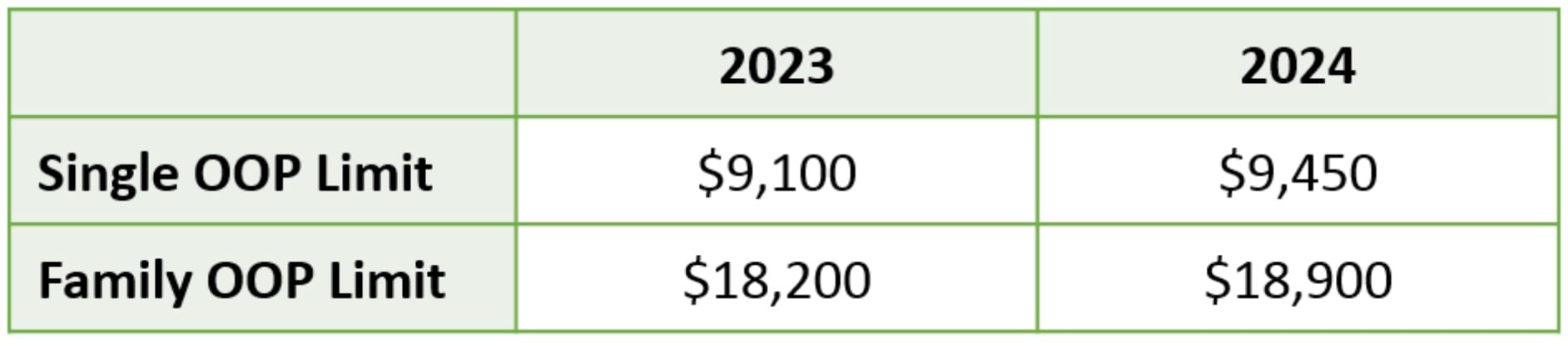 HSA and ACA Limits for 2024