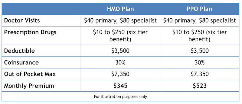 Insurance: Rocket Science or Basic Math?